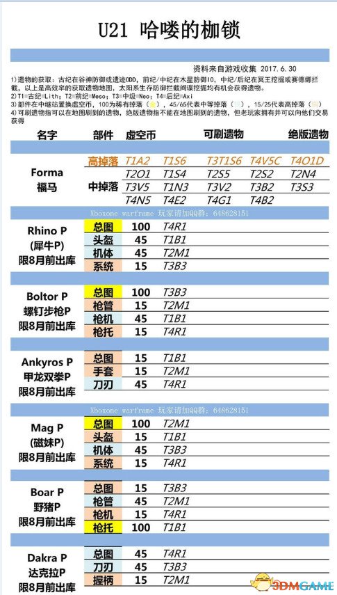 星际战甲圣装怎么获得 U21全圣装部件最新掉落表一览_3DM单机